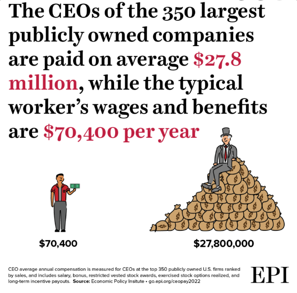 New Economic Policy Institute Analysis Shows CEO Pay ‘Rose More Than 11 ...