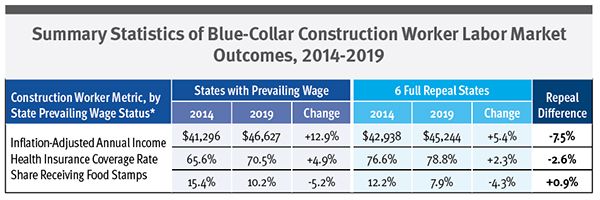 New Multi-State Study Finds Prevailing Wage Laws ‘Work’ - WNY Labor ...